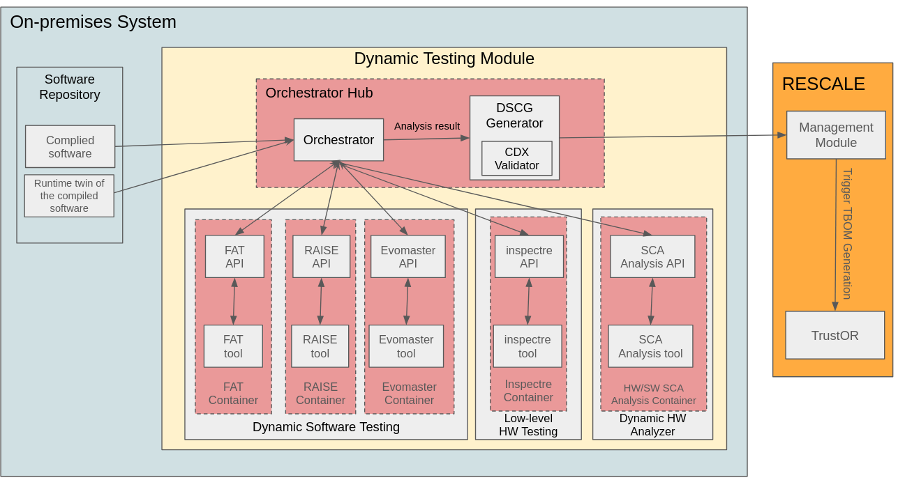 Ensuring Software Security with RESCALE’s Dynamic Testing Module ...