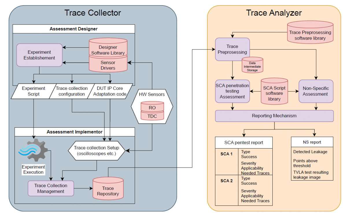 Detecting Hardware Vulnerabilities: The Role of RESCALE’s Dynamic ...